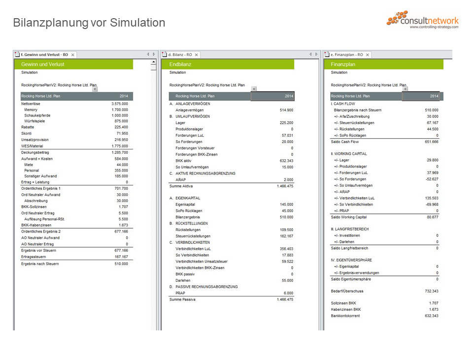Bilanzplanung - Controlling-Strategy