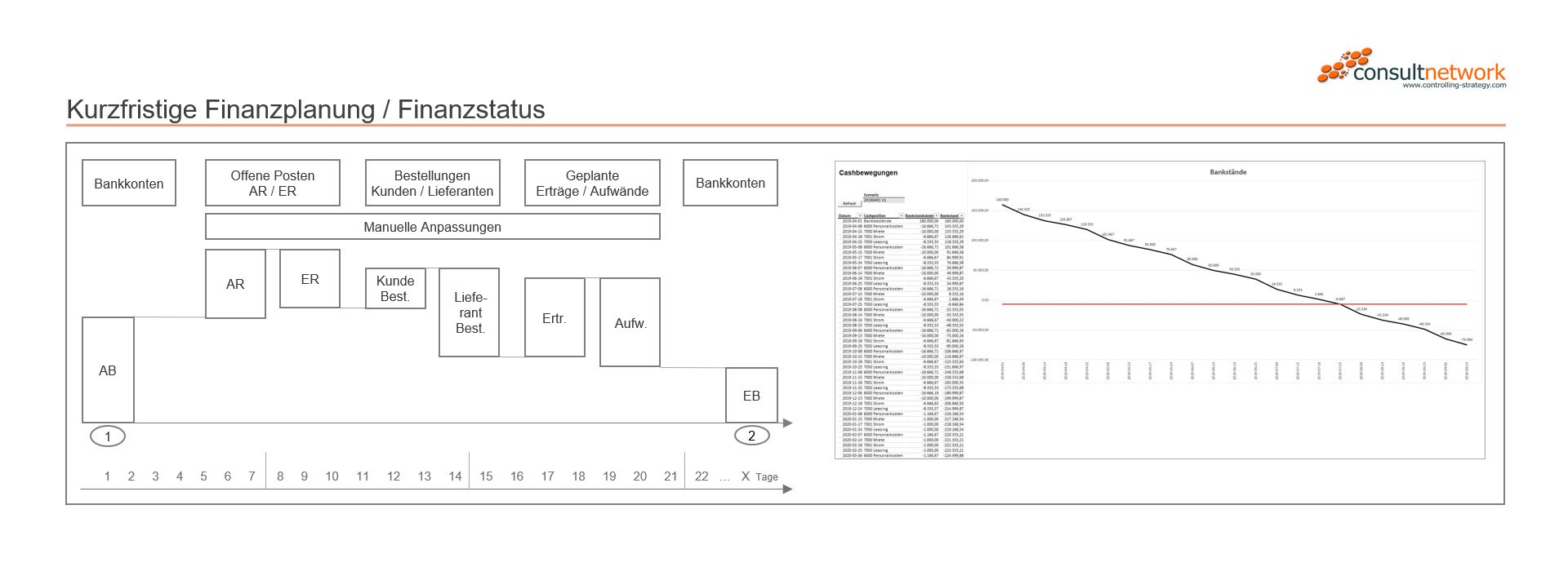 Finanzplan | Controlling Strategy