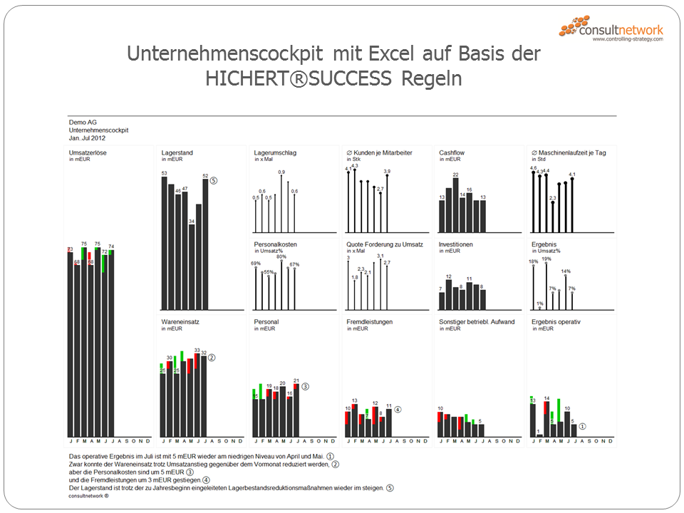 Microsoft® BI | Business Intelligence Software